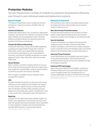 sophos-xgs-series-firewall-datasheet.pdf