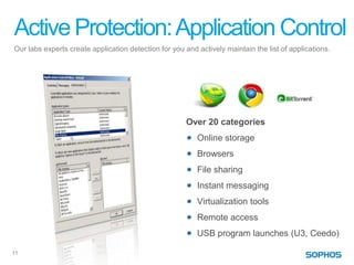 Sophos Complete Security | PPTX