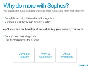 Sophos Complete Security | PPTX