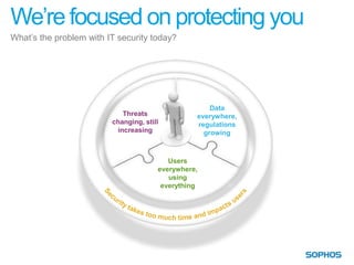 Sophos Complete Security | PPTX