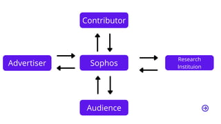 Sophos Media.pdf