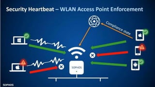 Sophos security heartbeat presentation | PPTX
