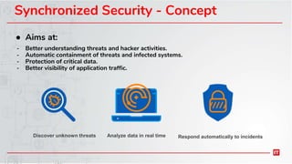 Sophos security heartbeat presentation | PPTX