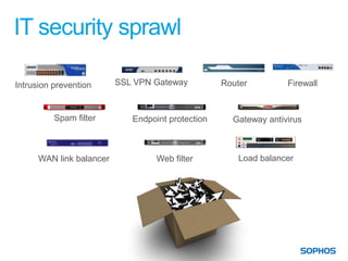 UTM - The Complete Security Box | PPTX
