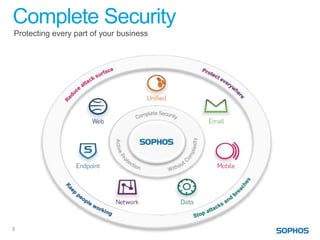 UTM - The Complete Security Box | PPTX