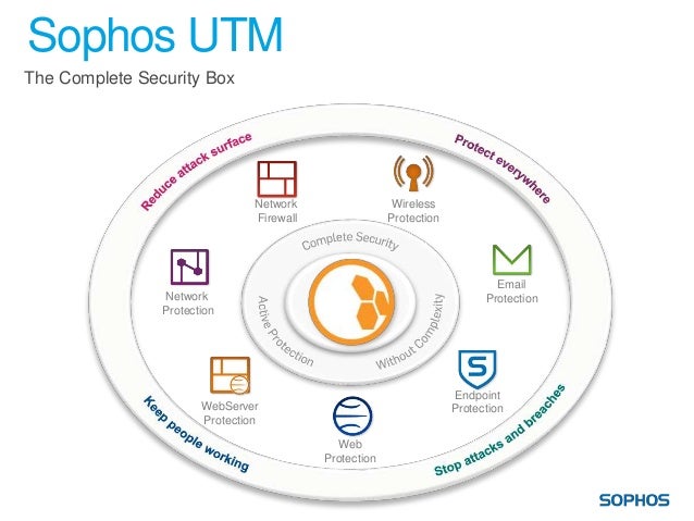 UTM - The Complete Security Box