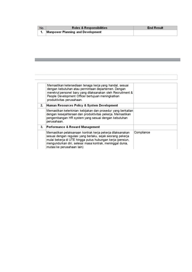 Contoh SOP HRD Lengkap | PDF