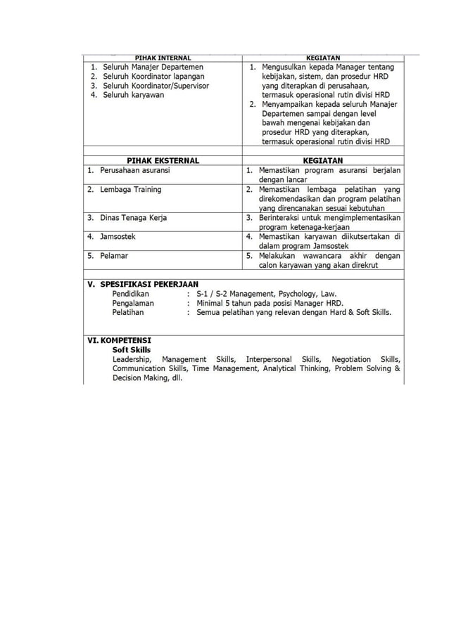 Contoh SOP HRD Lengkap | PDF