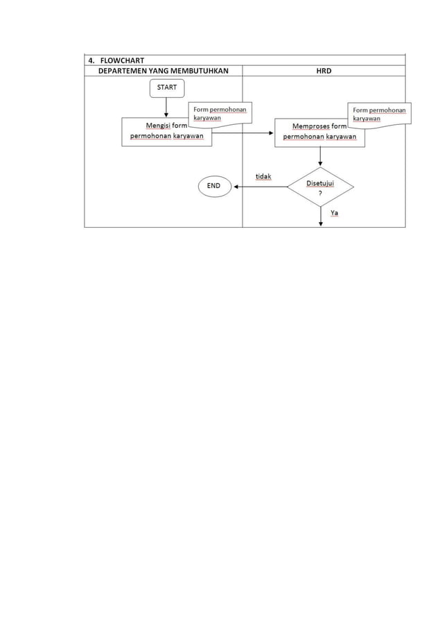Contoh SOP HRD Lengkap | PDF