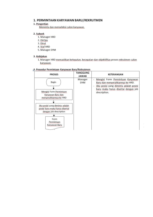 Contoh SOP HRD Lengkap | PDF