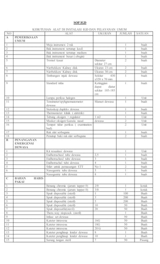 Sop igd | DOCX