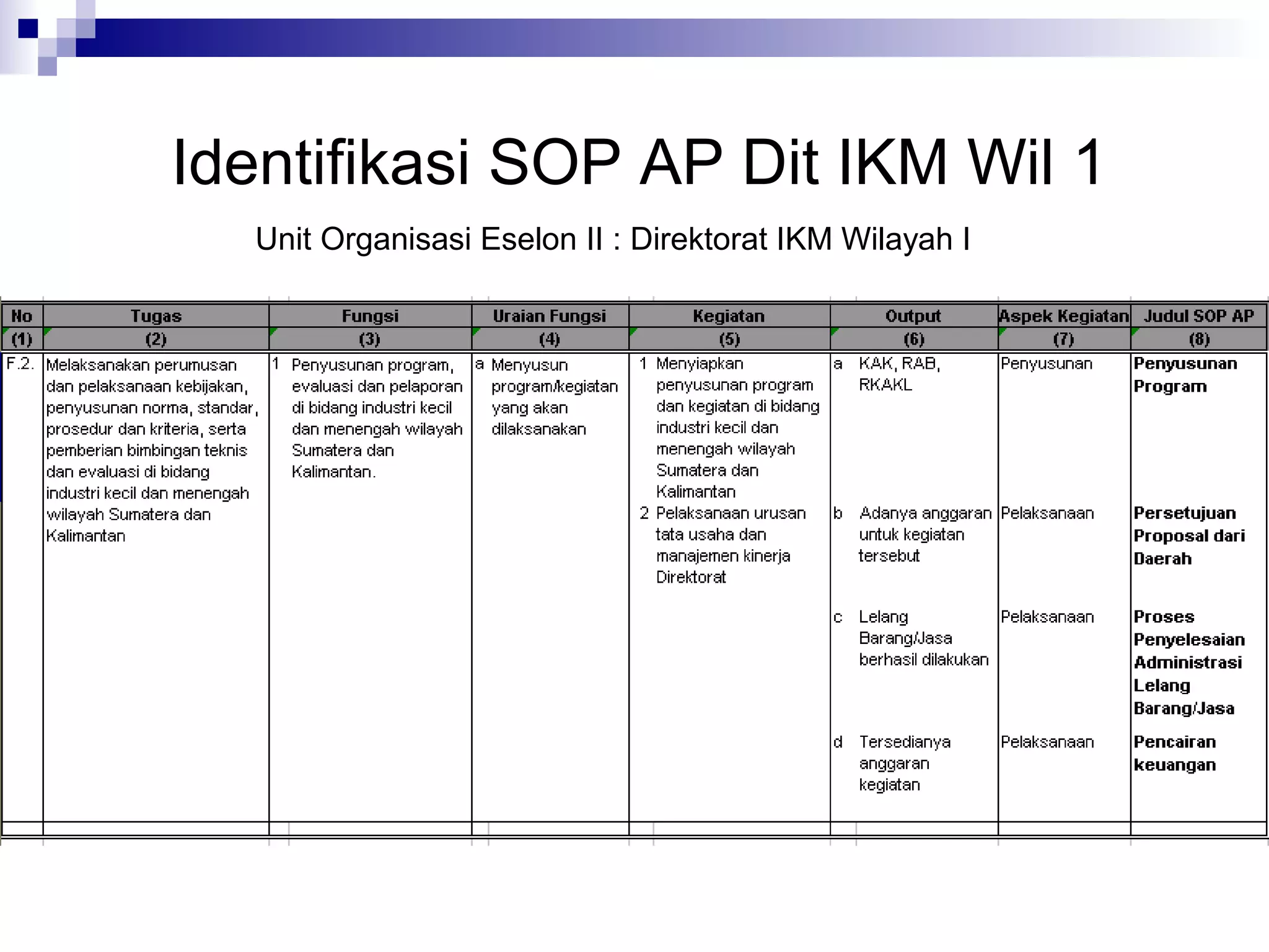 SOP Administrasi Pemerintahan | PPT