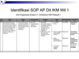 SOP Administrasi Pemerintahan | PPT