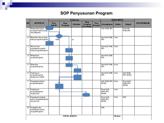 SOP Administrasi Pemerintahan | PPT