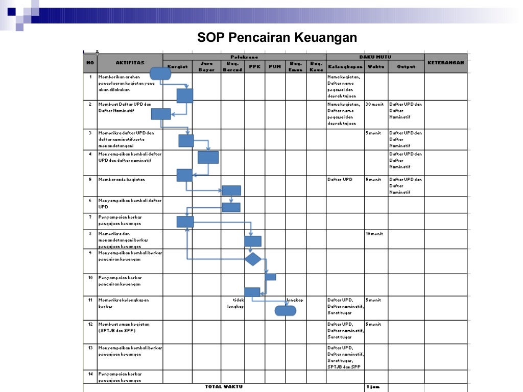 SOP Administrasi Pemerintahan