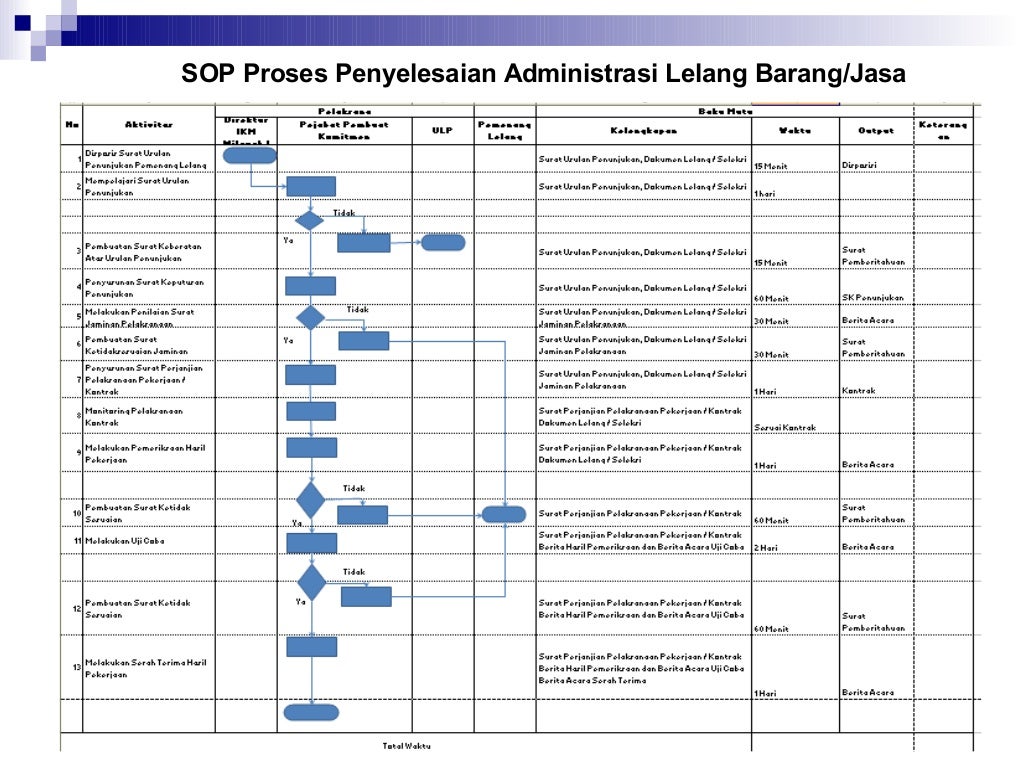 SOP Administrasi Pemerintahan