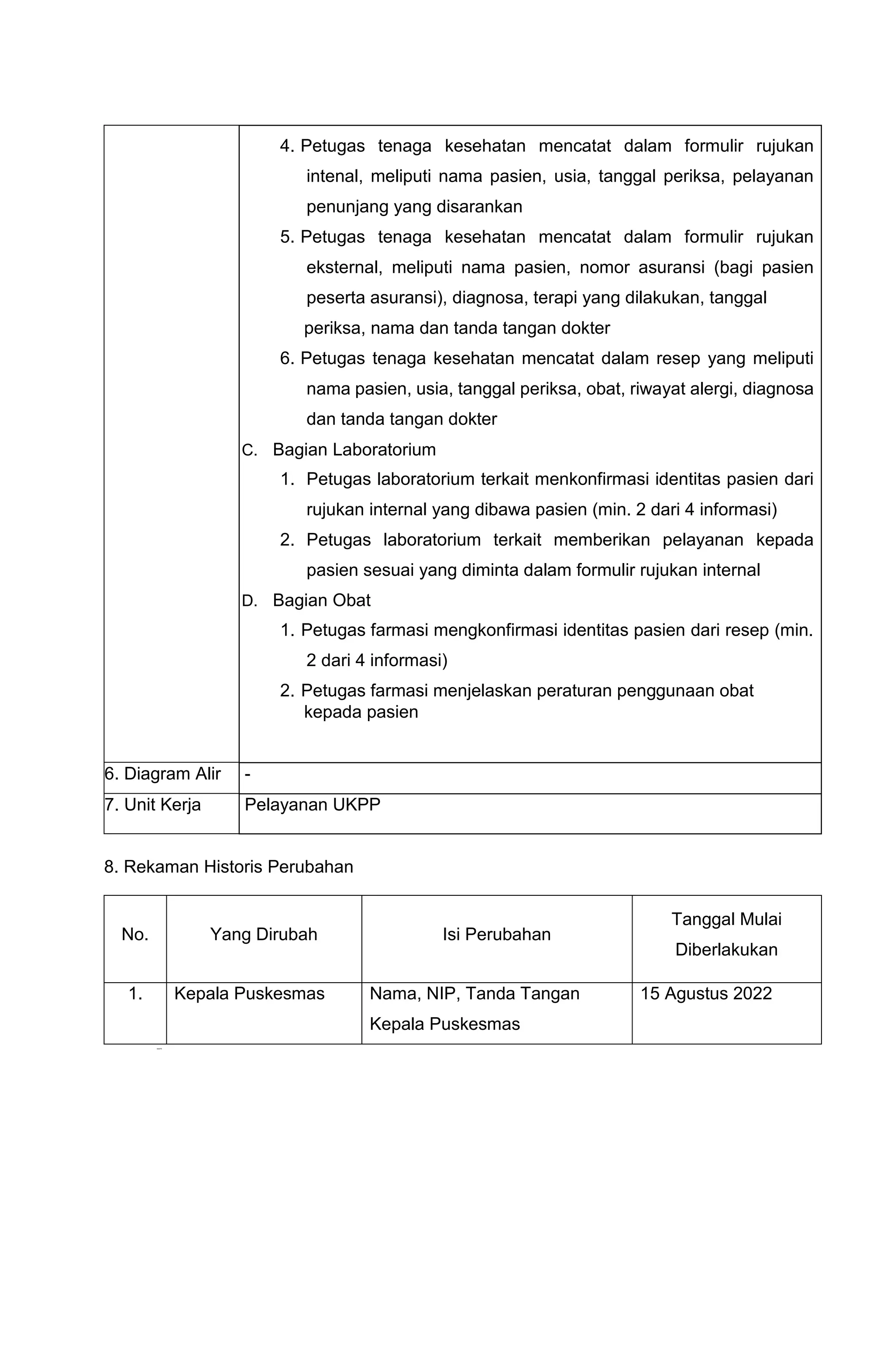 SOP INDENTIFIKASI PASIEN OK.docx