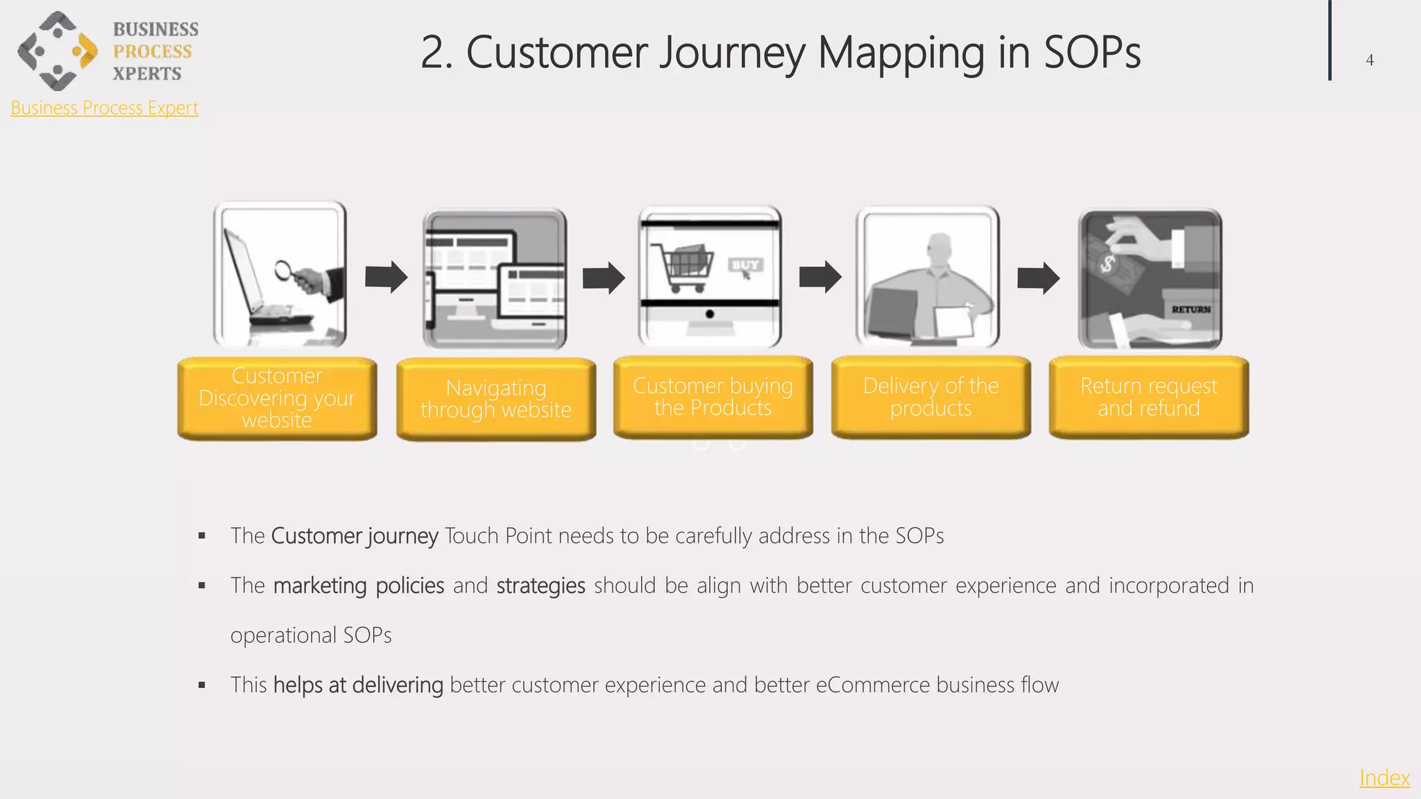 How SOPs can Enhance Customer Experience in eCommerce? | PPTX