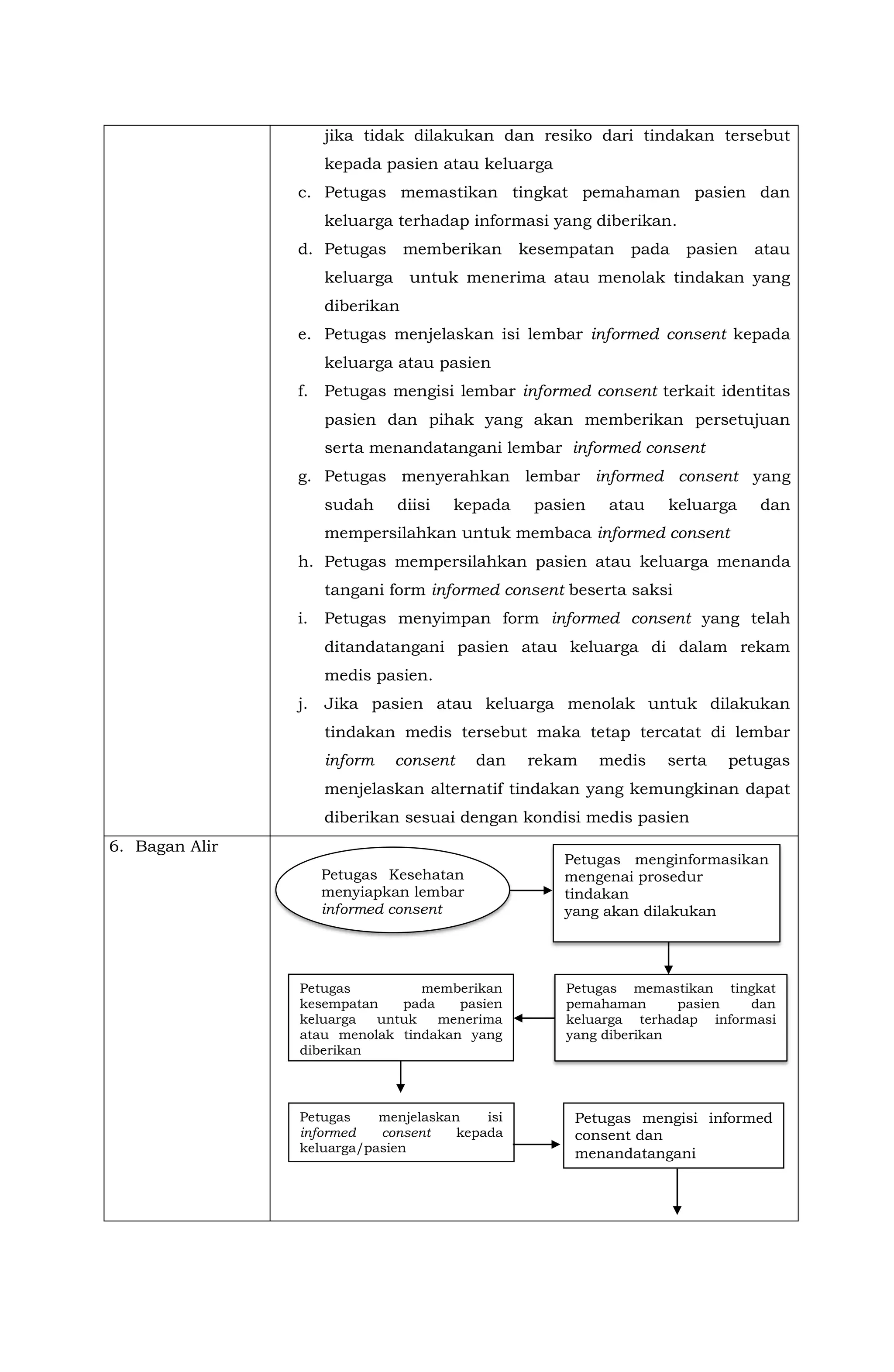 SOP informed consent 2023.pdfSOP informed consent 2023.pdf