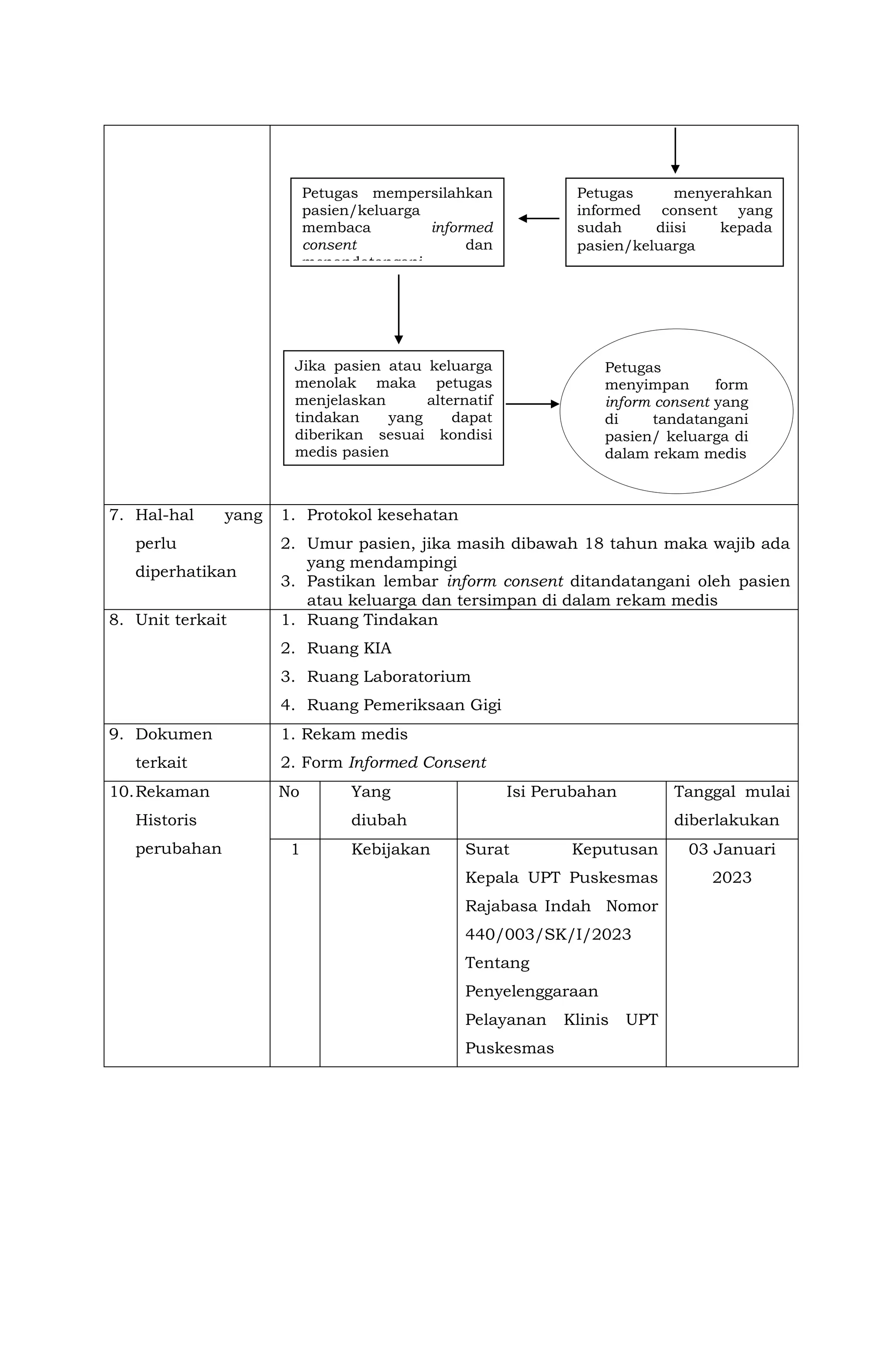 SOP informed consent 2023.pdfSOP informed consent 2023.pdf