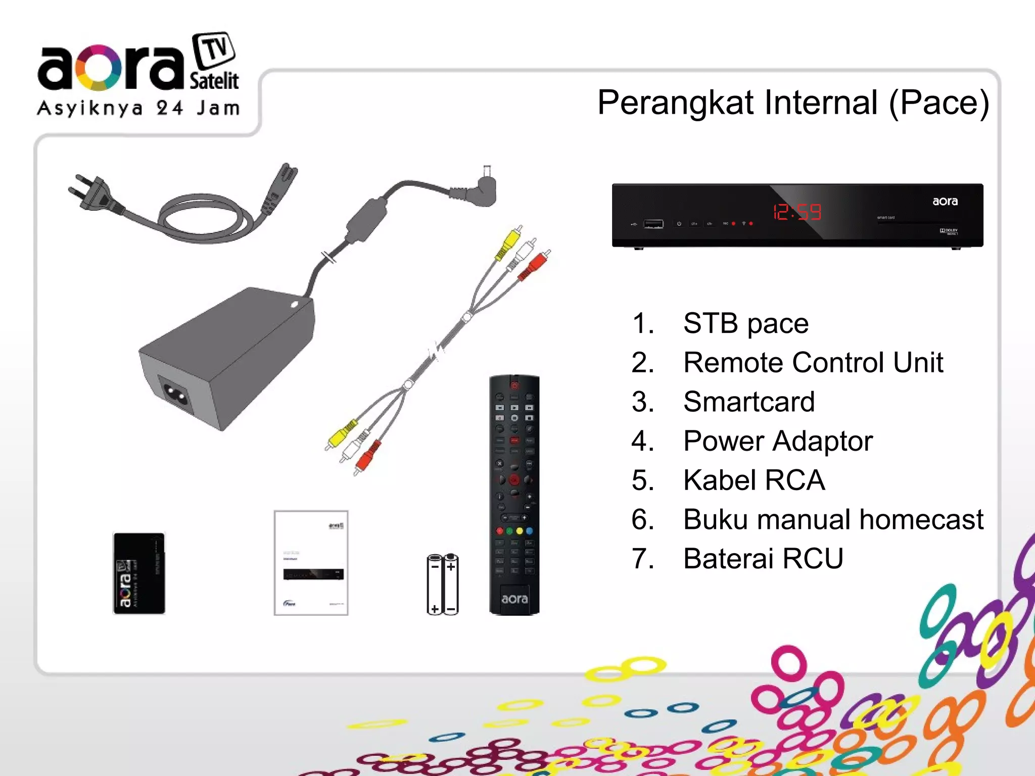 Sop Installation For Out Door Unit (ODU) | PPT