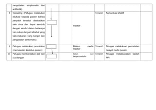 SOP ISPA Puskesmas di ==============.docx