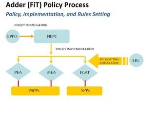 Sopitsuda thailandssolarfit | PDF