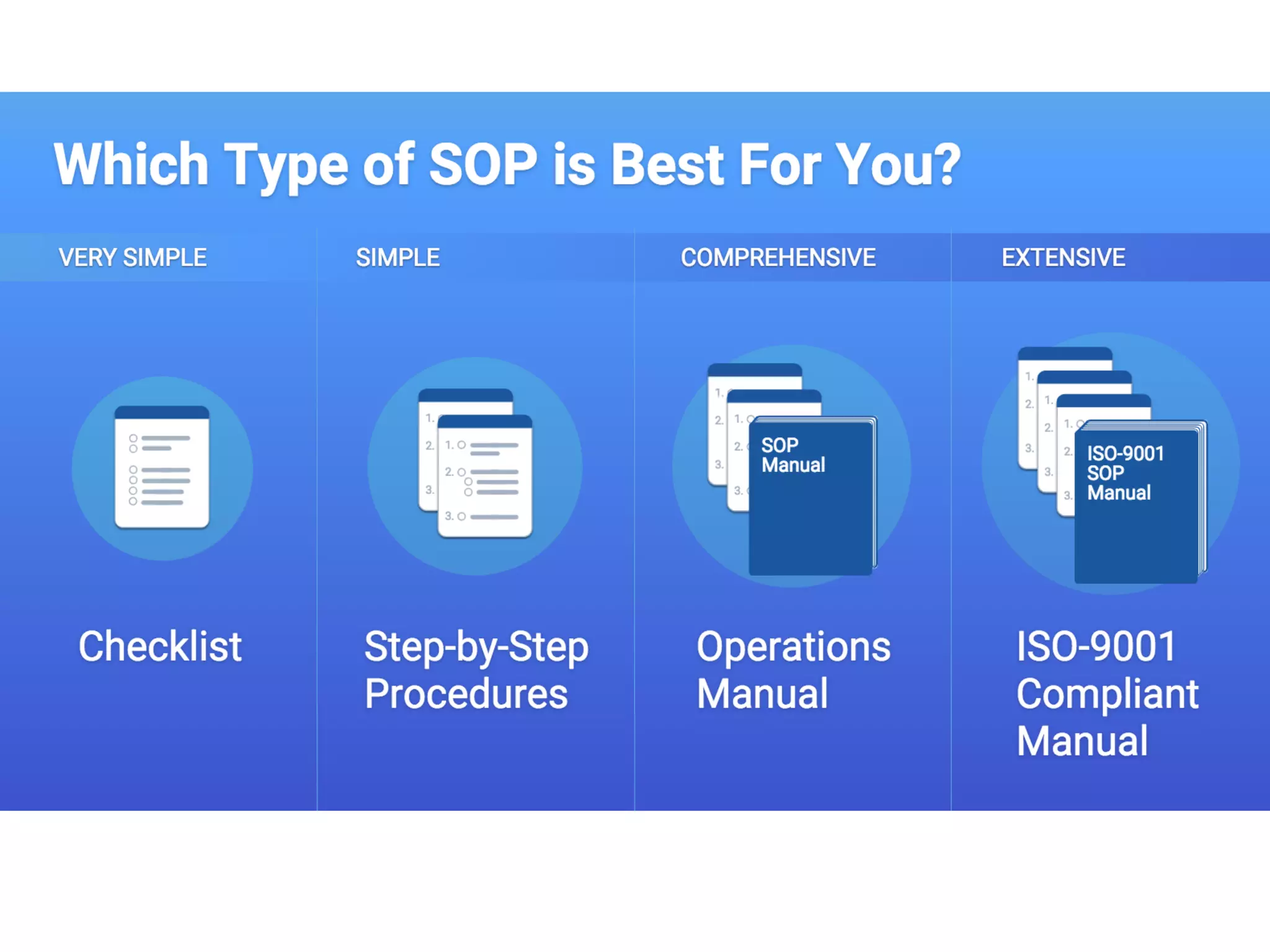 MENYUSUN DAN MENULIS SOP | PDF