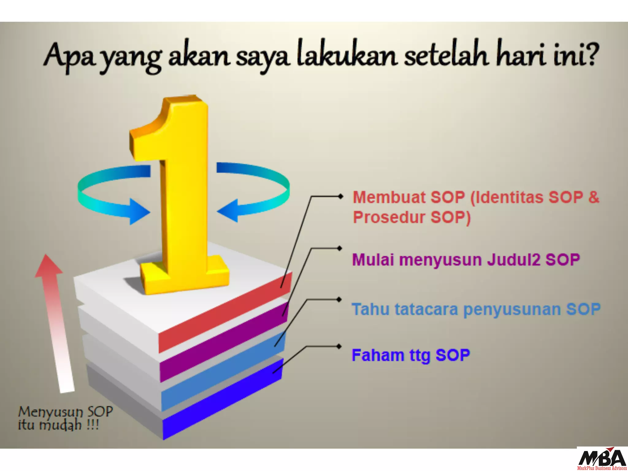 MENYUSUN DAN MENULIS SOP | PDF