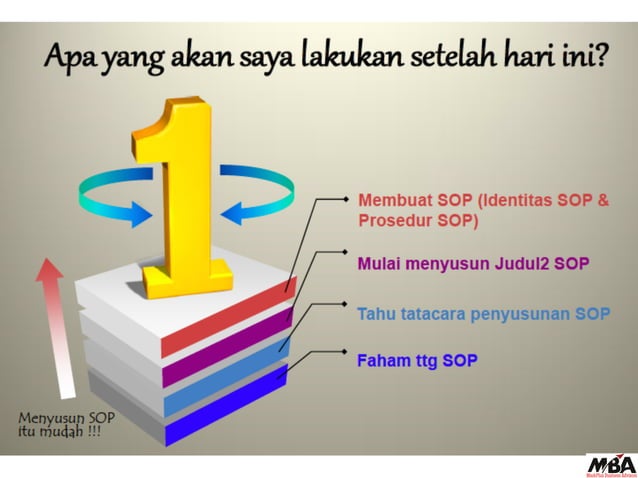 MENYUSUN DAN MENULIS SOP | PDF