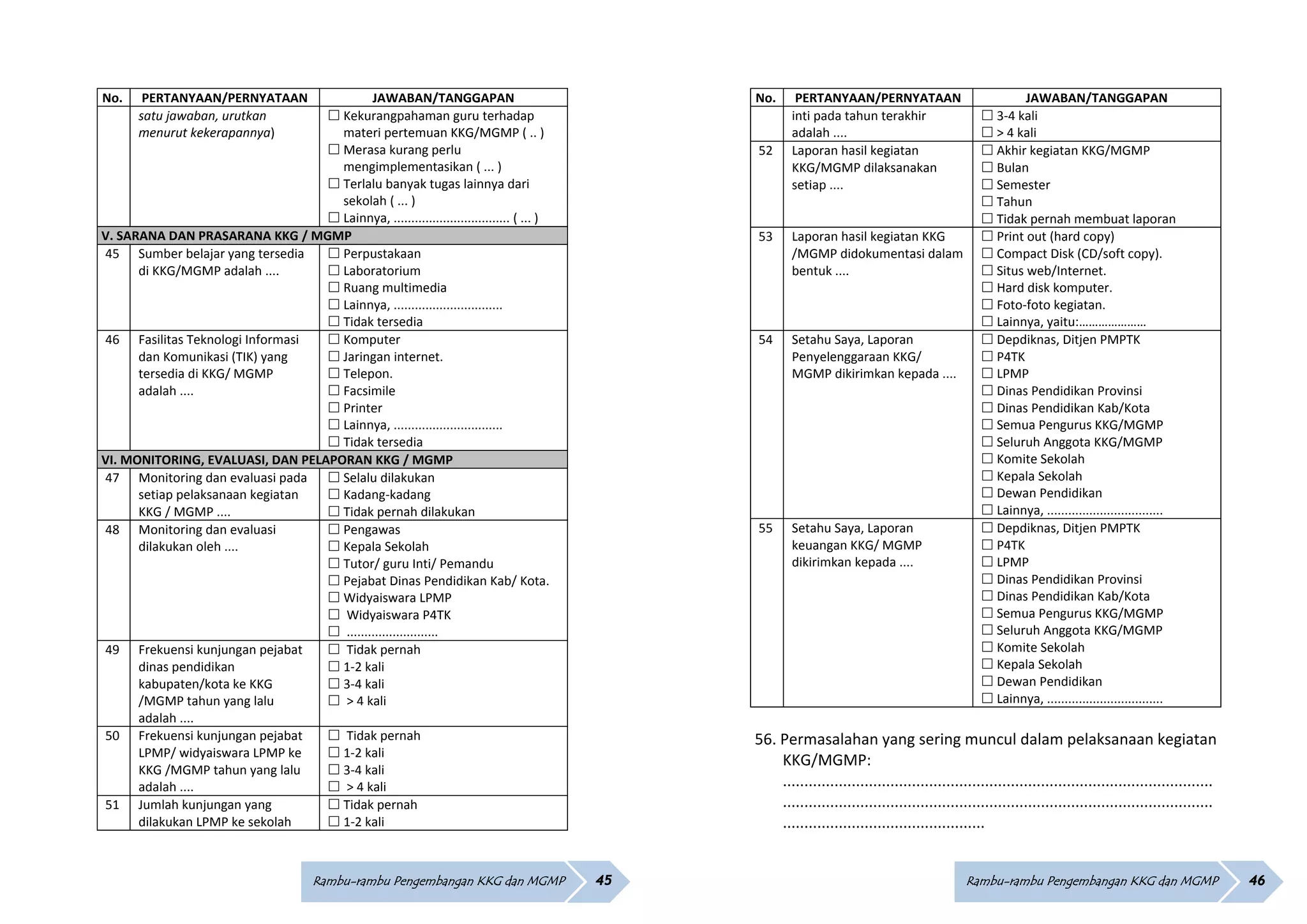Sop kkg dan mgmp buku 1 | PPT
