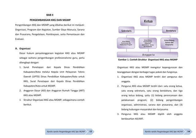 Sop kkg dan mgmp buku 1 | PPT