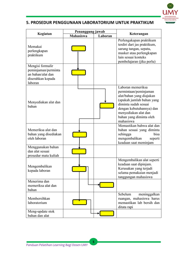Sop laboratorium | PDF