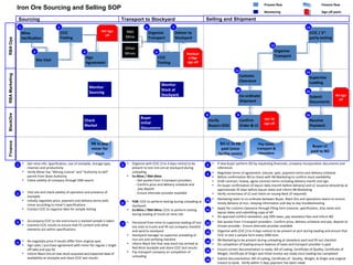 Sop latest version v2 | PPT