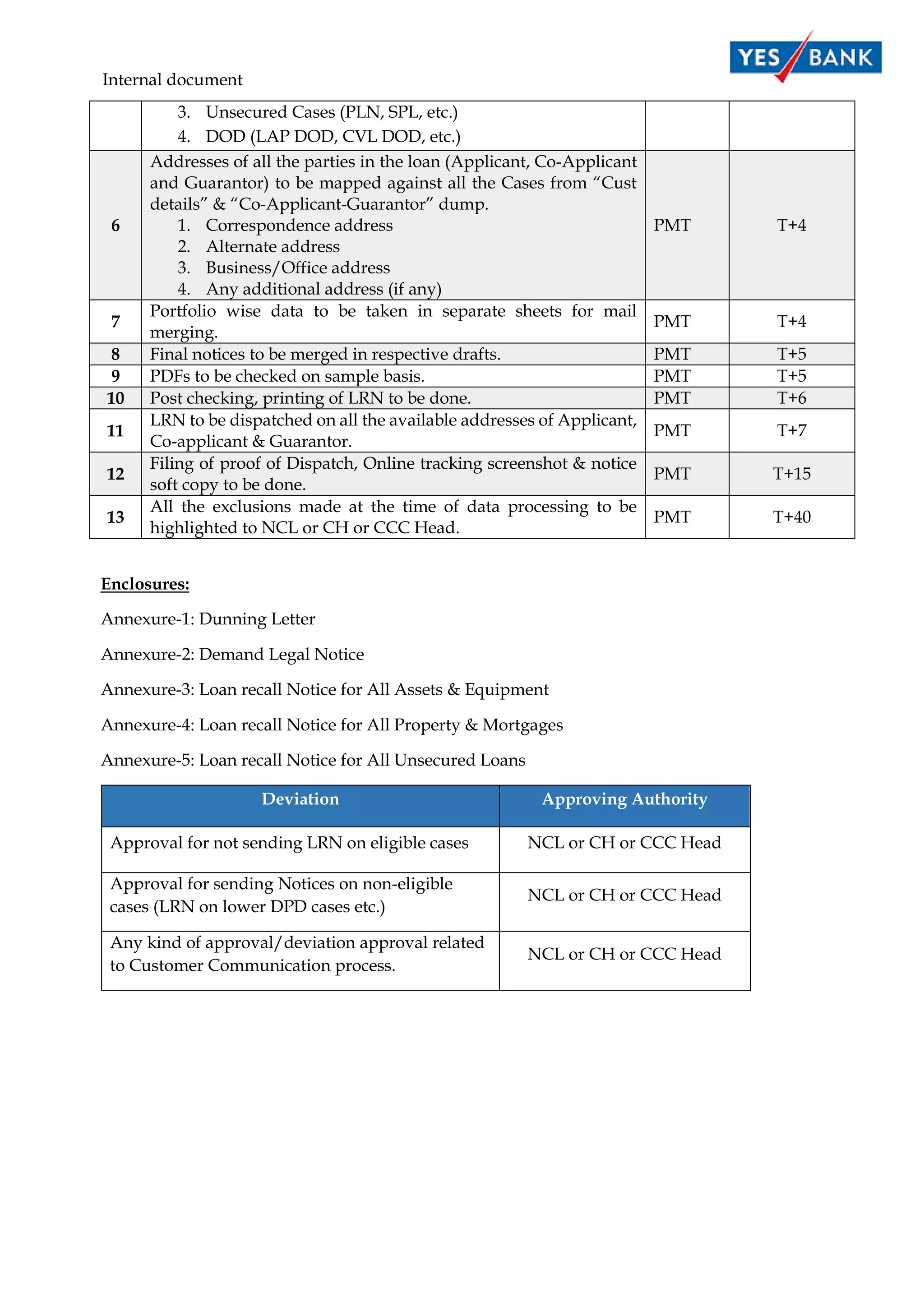 Sop legal communications version 2 | PDF
