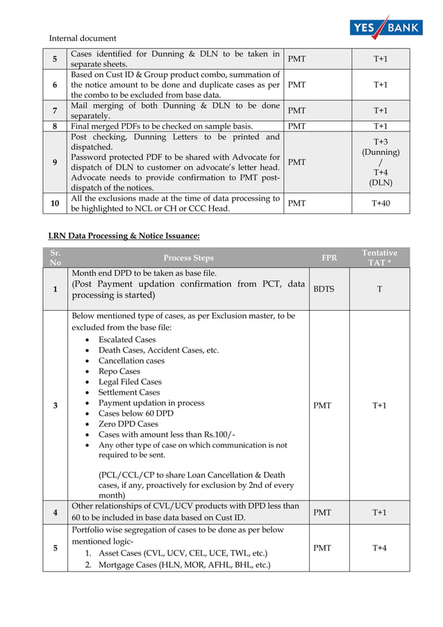 Sop legal communications version 2 | PDF