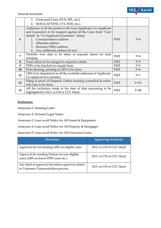 Sop legal communications version 2 | PDF