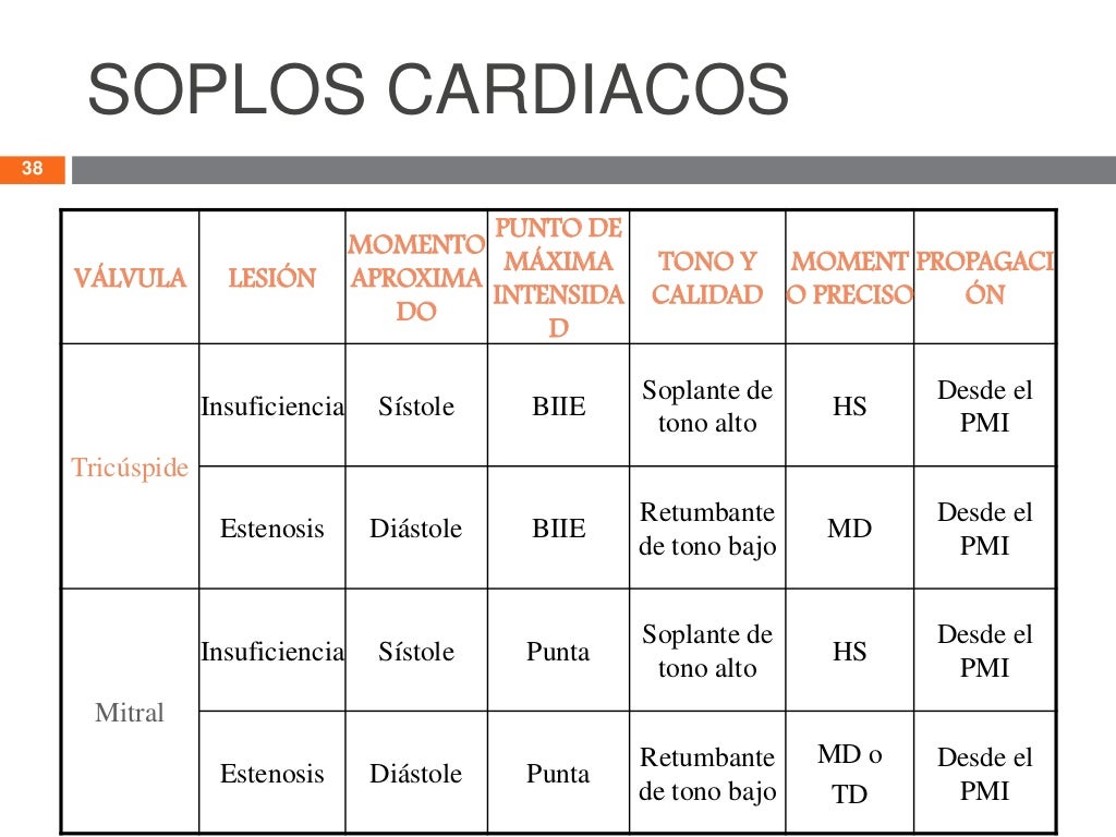 Tipos De Sopros Cardiacos - RETOEDU
