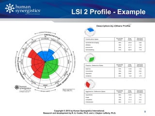 LSI Report Update - Spread of Opinion | PPT