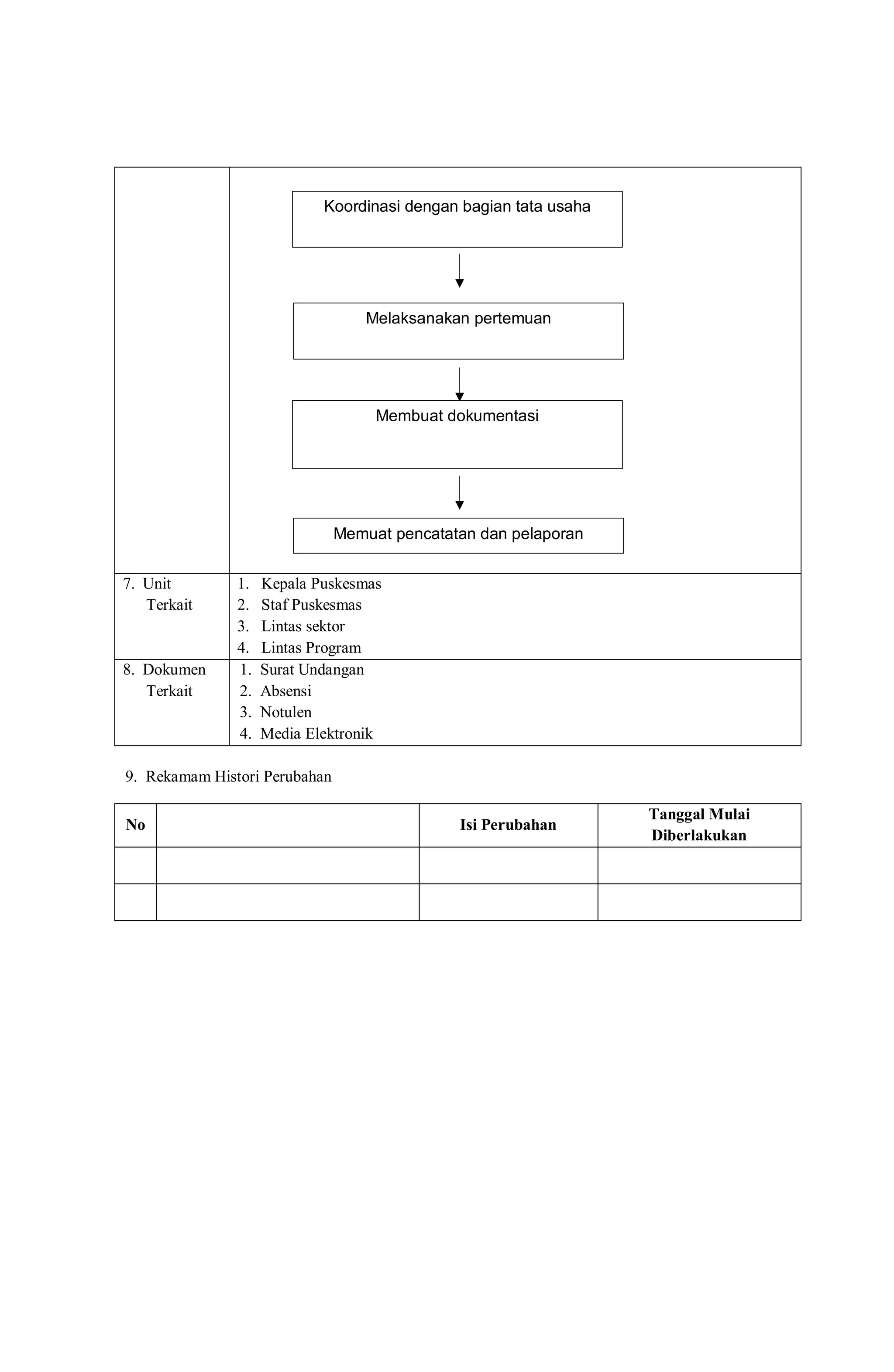 SOP MEDIA KOMUNIKASI DAN KOORDINASI pkms | PDF