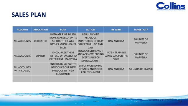 S&OP MEETING - FSC TEMPLATE (1).pptx | National & Civic Holidays | Holidays