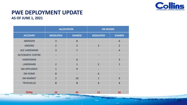 S&OP MEETING - FSC TEMPLATE (1).pptx | National & Civic Holidays | Holidays