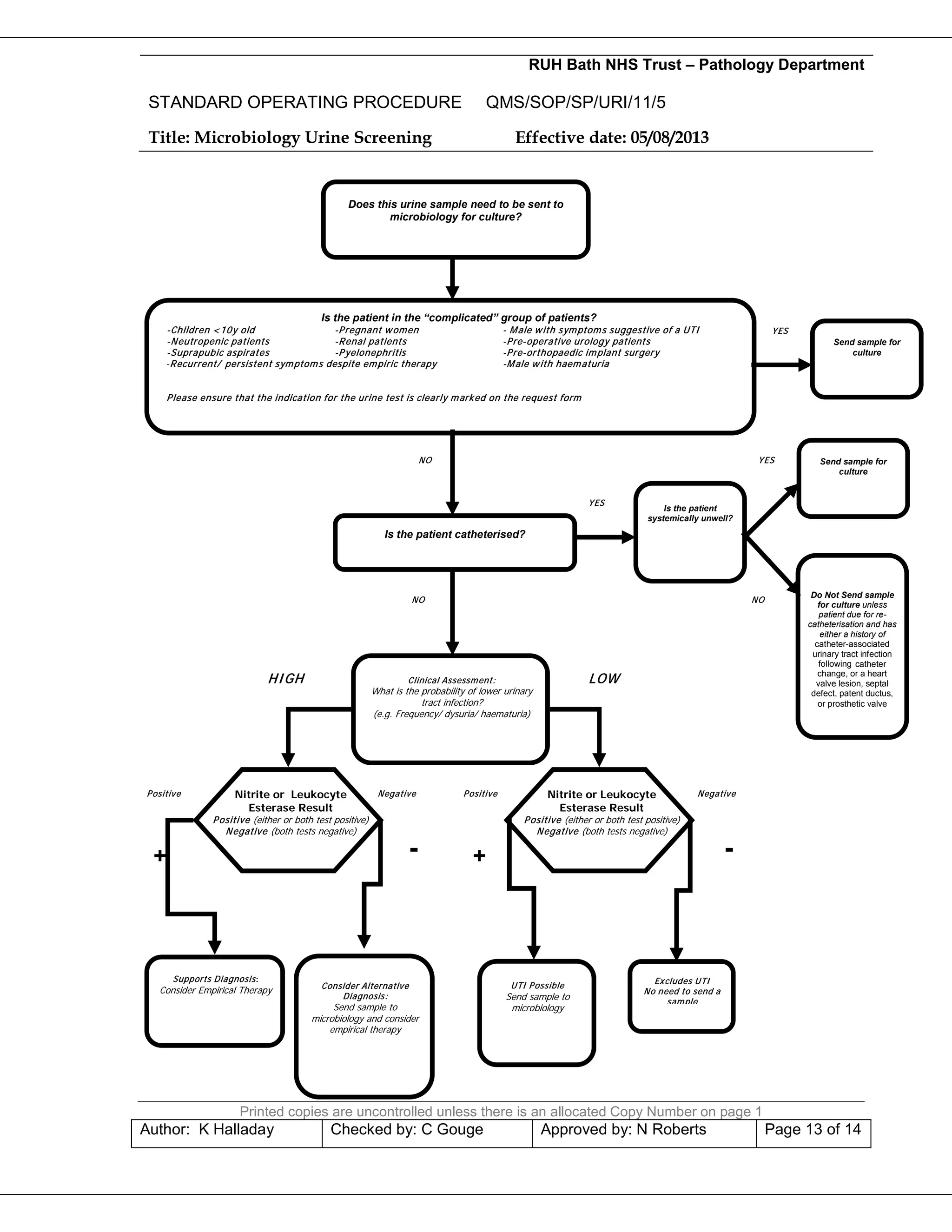 SOP_Microbiology_Urine_Screening.pdf