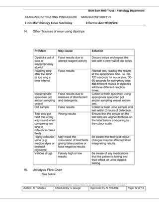 SOP_Microbiology_Urine_Screening.pdf | Blood Disorders | Diseases and ...