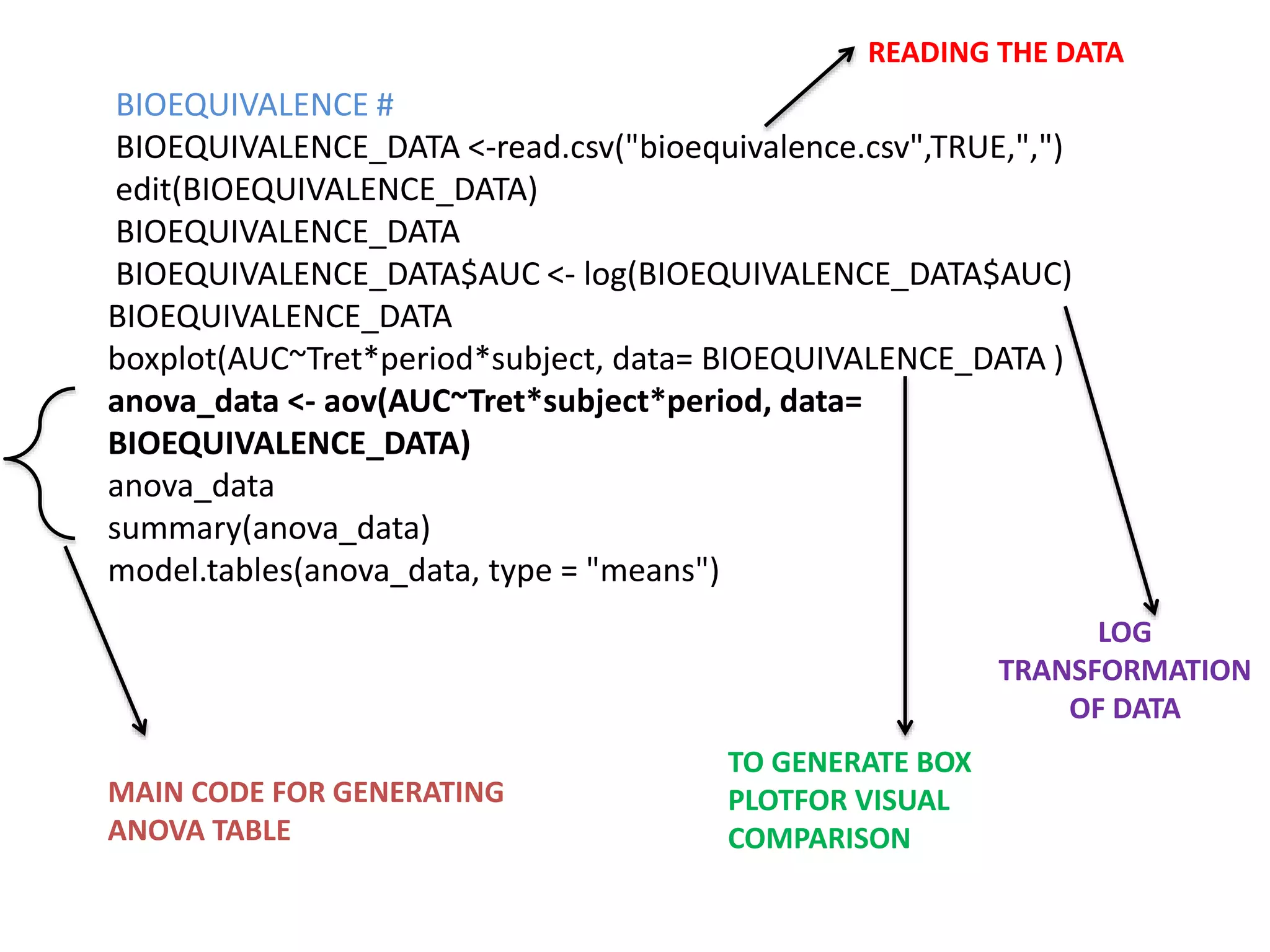 Bioequivalence studies : A statistical approach through "R" | PPTX
