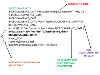 Bioequivalence studies : A statistical approach through "R" | PPTX