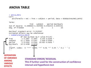 Bioequivalence studies : A statistical approach through "R" | PPTX