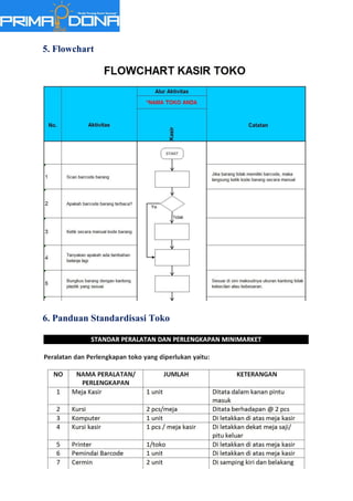 Standar Operasional Prosedur (SOP) Minimarket (Toko Retail Modern) | PDF