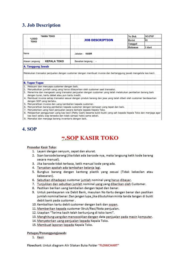 Sop minimarket toko modern alfamart indomaret