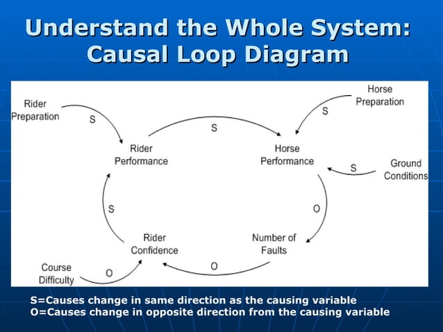 Service-Oriented Project Management (SOPM) | PPT | Business | Business ...